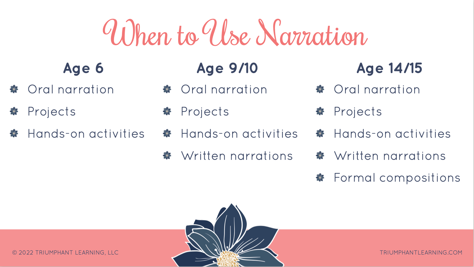 Narration: Evaluating Your Homeschooled Student’s Learning